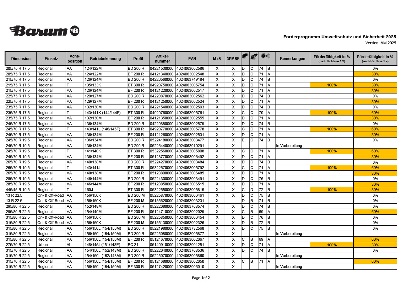 Förderprogramm Umweltschutz und Sicherheit 2025 | Continental Reifen